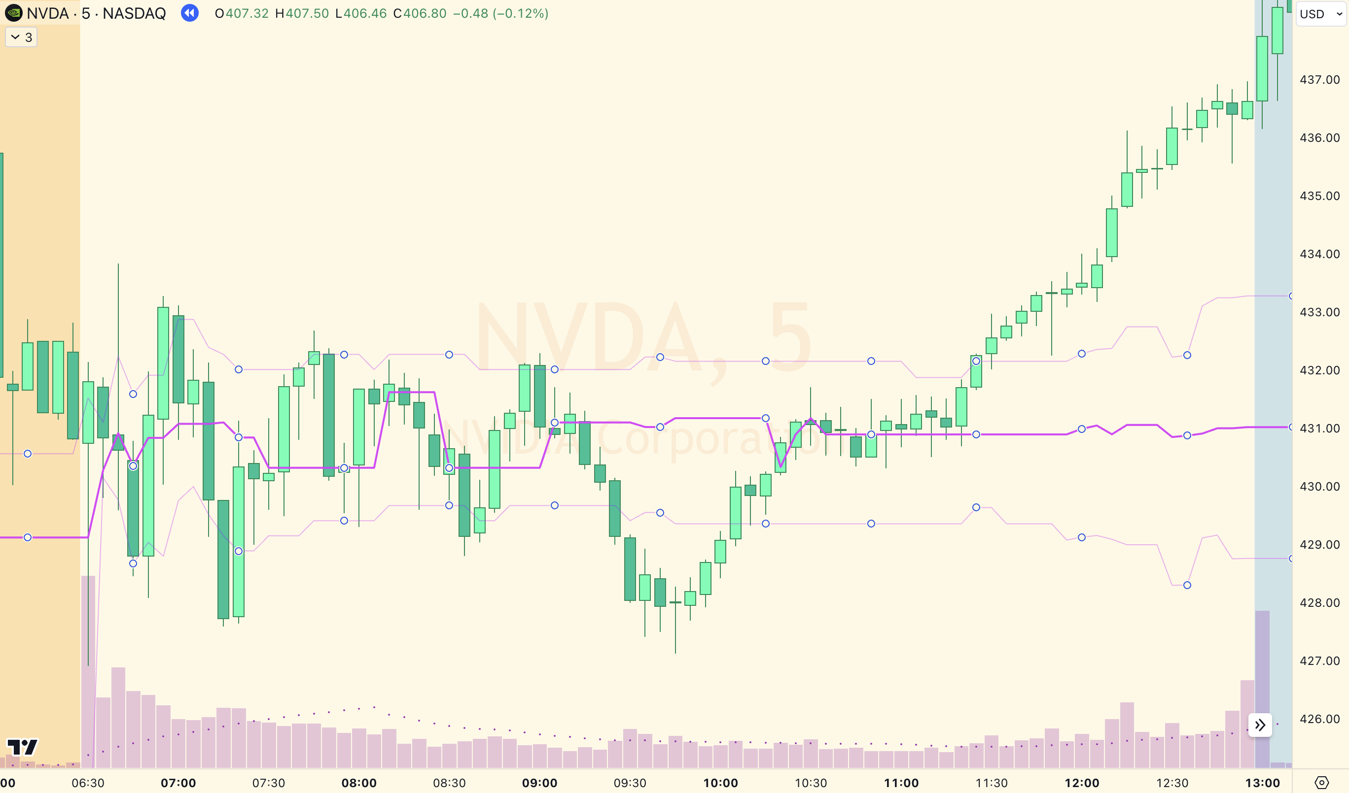 Session Volume Profile Library – Improve Your Trading