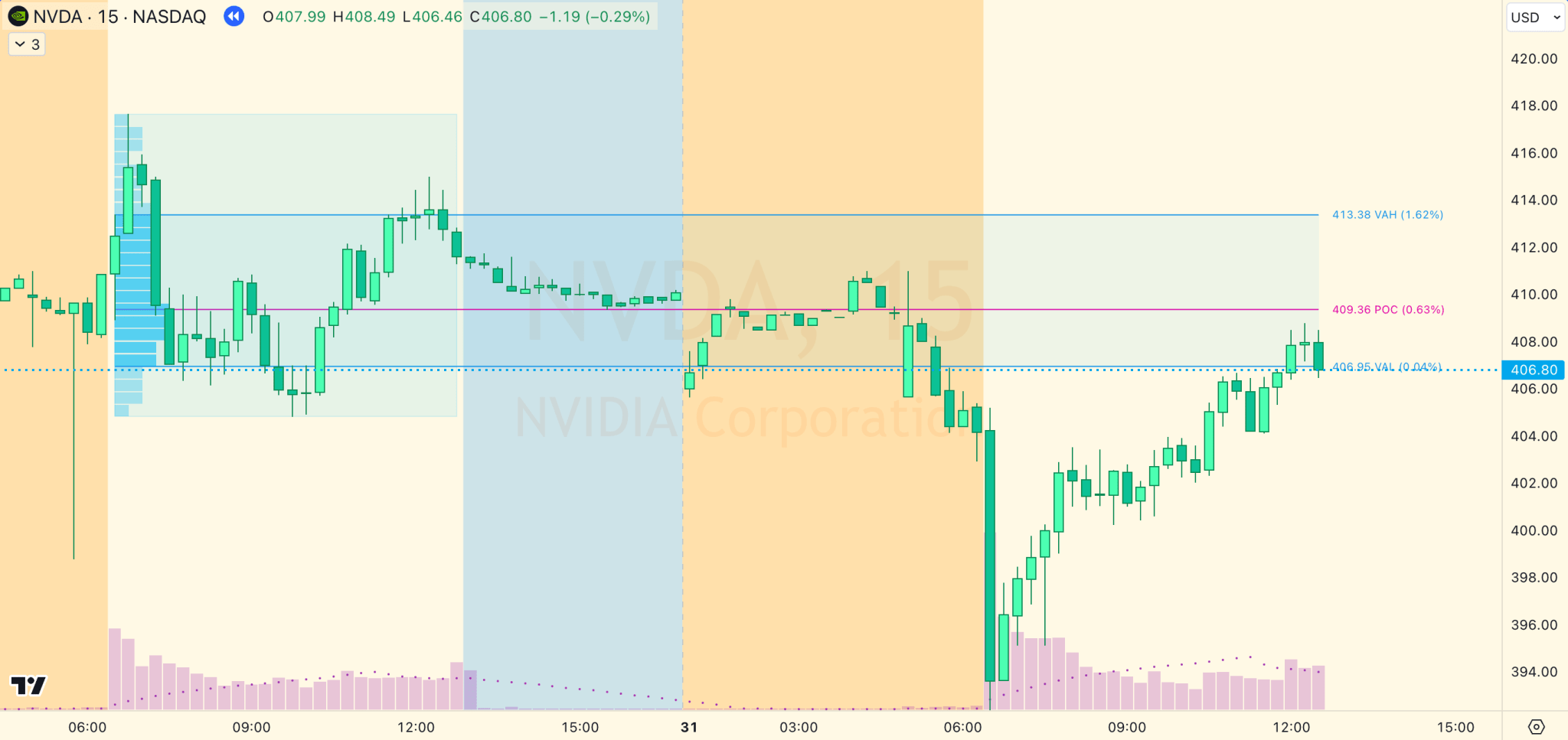 Session Volume Profile Library – Improve Your Trading