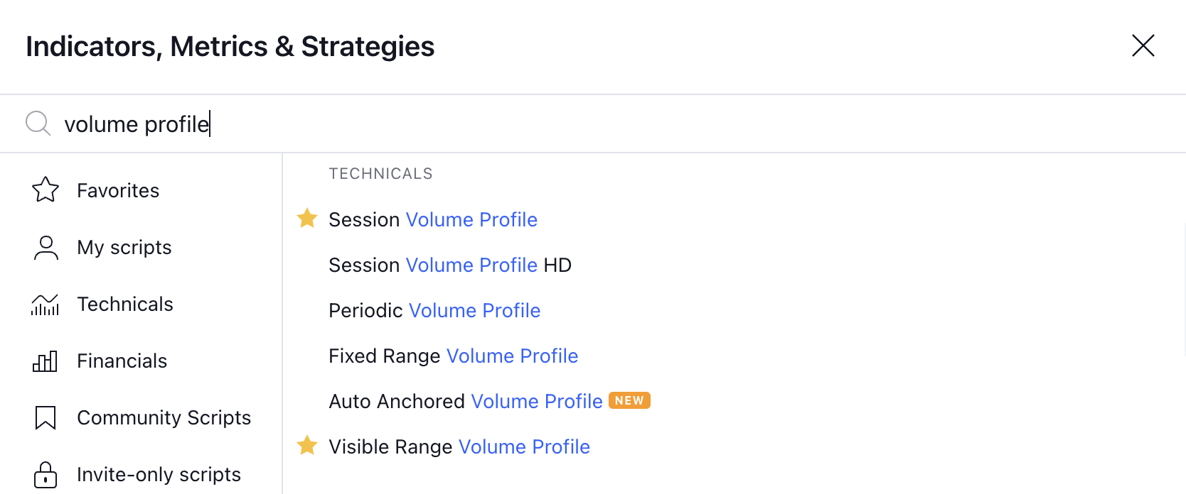 Session Volume Profile Library – Improve Your Trading