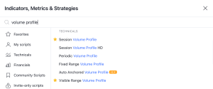 Session Volume Profile Library – Improve Your Trading
