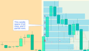 Session Volume Profile Library – Improve Your Trading